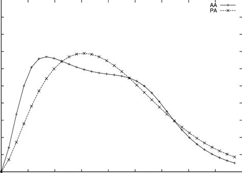 8 Approximation Accuracy Download Scientific Diagram