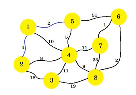 Algorithm Tutorial Introduction To Prim S Algorithm