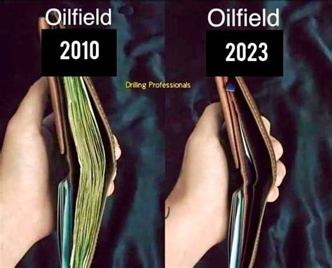 Mohsen Fatahi On Linkedin Oilandgas Oilfield Drilling Energy 198