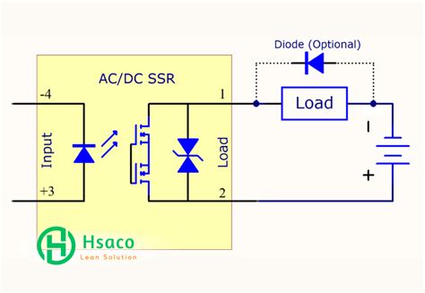 Ssr Là Gì Ssr Dùng Làm Gì Ưu Nhược điểm Của Ssr Với Các Rơle Khác Hsaco