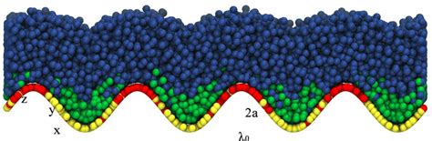 Color Online Illustration Of The Model Used In Our Simulations Long Download Scientific