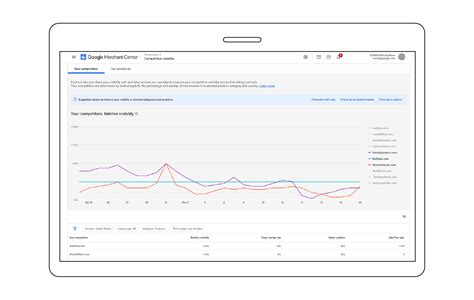 Cómo identificar las necesidades del cliente para aumentar las ventas