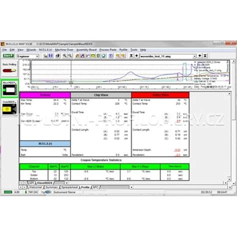 Software Pro Teplotní Profiloměry M O L E ® Map E47 6342 32 Teplotní