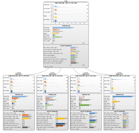 How To Interpret Trees Displayr Help