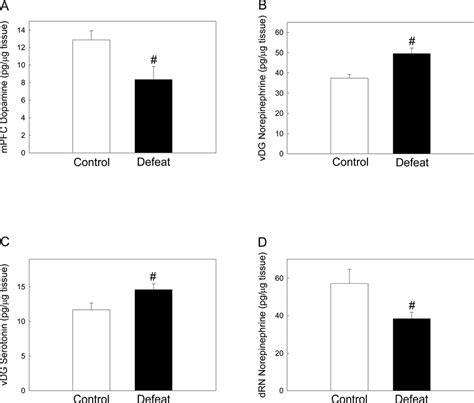 Adult Levels Mean ± Se Pg μg Tissue Of A Medial Prefrontal Cortex Download Scientific