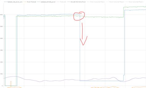 Alfen Eve Pro Ev Chargepoint Interface Via Tcp Modbus Page 10 Share