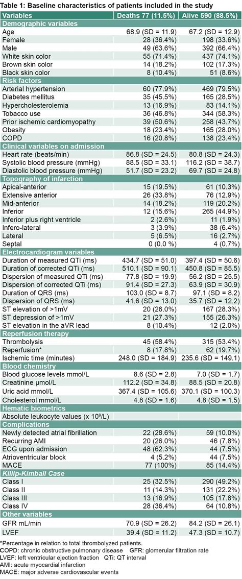 Medicc Review Prognostic Scale To Stratify Risk Of Intrahospital