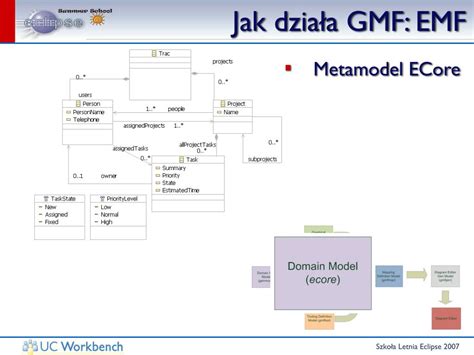 Ppt Graphical Modeling Framework Powerpoint Presentation Free