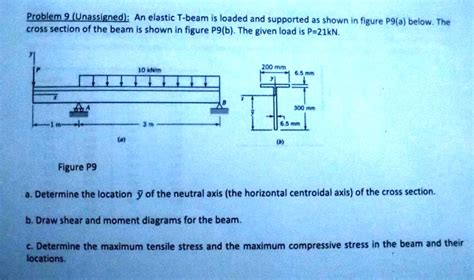 Solved Problem 9 Unassigned An Elastic T Beam Is Loaded And
