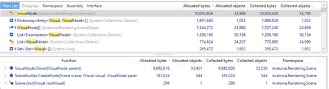 Perfmemory Issue Tracker · Issue 2919 · Avaloniauiavalonia · Github