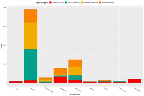 Make Wes Anderson Themed Graphs With Wesanderson Package In R R