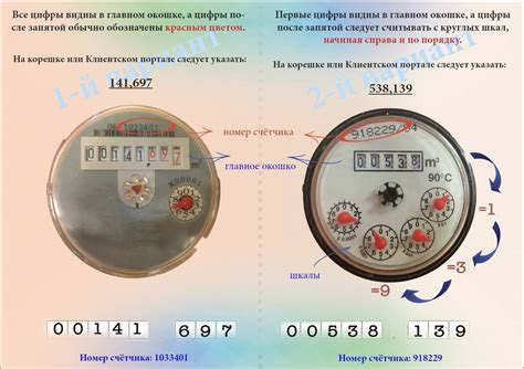 Как снять показания счетчика воды: рекомендации, примеры
