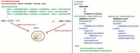 等待唤醒机制，线程间通信描述线程间通信机制等待唤醒机制 Csdn博客