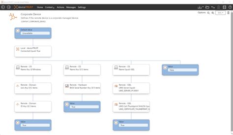 Architecture Devicetrust