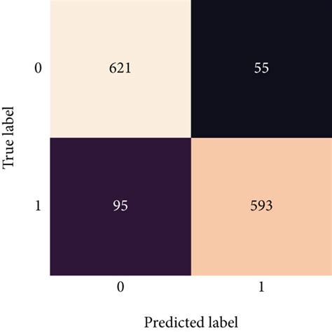 Confusion Matrix Of Adaboost Classifier Download Scientific Diagram
