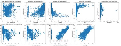 Regression Analysis نفذلي