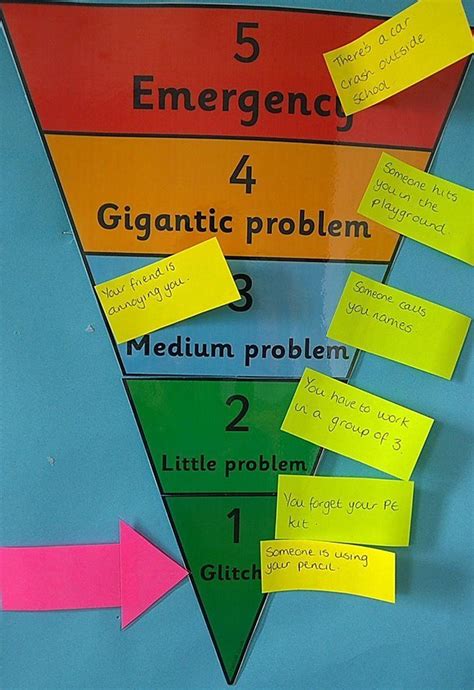 How Big Is My Problem Visual Support Classroom Organisation Primary