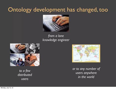 Collaborative Ontology Development Ppt