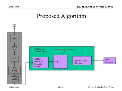Submission Title Robust Ranging Algorithm For Uwb Radio Ppt Download