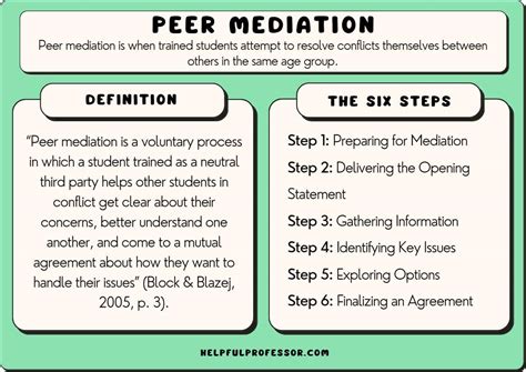 Peer Mediation Definition Examples Pros And Cons 2025