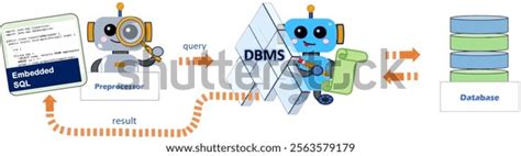 Sql Workflow Over 154 Royalty Free Licensable Stock Illustrations And Drawings Shutterstock