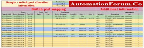 Network Switch Port Allocation Details