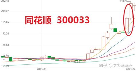 暴涨AI炒股更厉害 知乎
