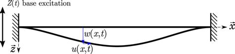 clamped clamped piezoelectric flexoelectric beam with base excitation