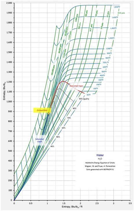 Diagram Wiki Thermodynamic Diagram Mydiagramonline