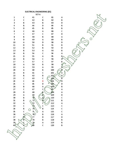 Ap Pgecet Electrical Engg Ee 2015 Question Paper And Answer Key Pdf Science And Technology