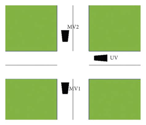 Simulation Platform A Prescan B Openai Gym Download Scientific Diagram