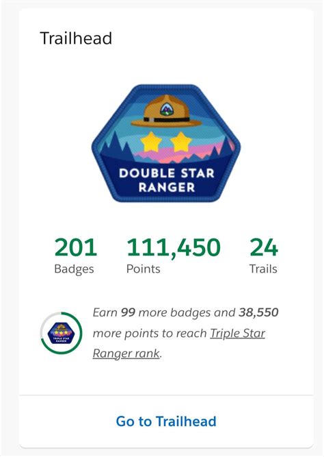 Krish Vijayvargiya On Linkedin Salesforce Learning Trailhead Ranger 10 Comments