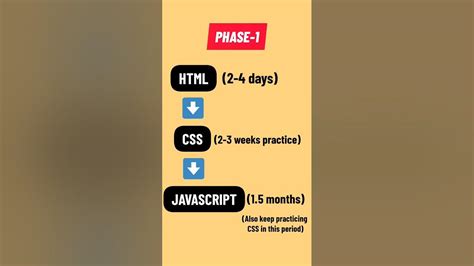 Front End Web Development Roadmap Frontend Webdevelopment