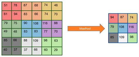 Power Quality Analysis Based On Machine Learning Methods For Low