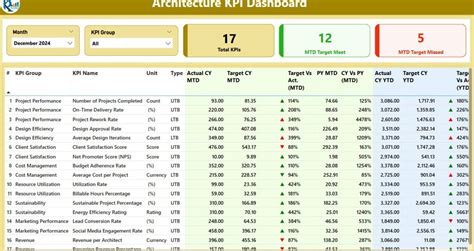 Architecture Metrics Archives Pk An Excel Expert