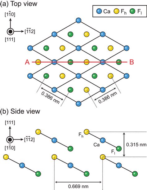 Crystal Structure Of The Fluorite 111 Surface A Top View B Side