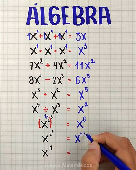 Propiedades Del álgebra Propiedades Del álgebra By Juegos