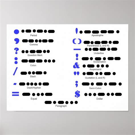 Morse Code Punctuation Chart Poster Uk