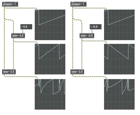 Tutorial My Favorite Object Rate Cycling