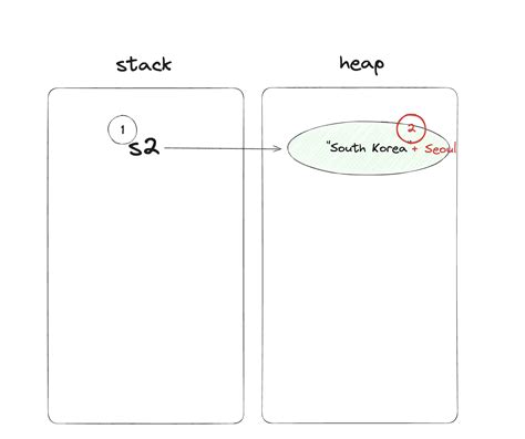5 What Is The Difference Between String And Stringbuffer
