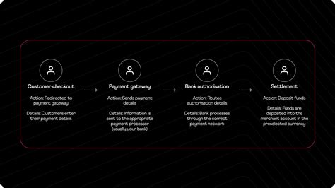 Everything You Need To Know About Multi Currency Payment Gateway