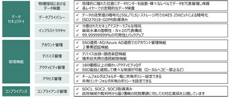 クラウドストレージ「dropbox」 オフィス移転やリニューアル、改装ならttk東洋通信工業株式会社
