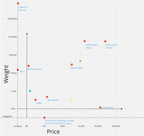 Latent Homer Toy Semantic Search With Simpsons Characters