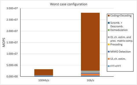 Figure 1 From A Tutorial On The Characterisation And Modelling Of Low