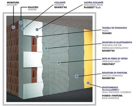 Thermal Insulation And Acoustic Solutions Colour Zones