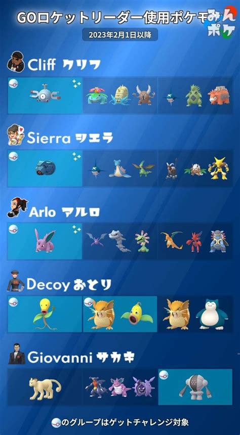 劈啪伏特、田野調查限時任務、go火箭隊入侵、拯救暗影雷吉斯奇魯！pokemon Go 2023 湯姆群情報站