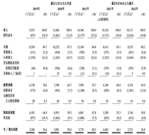 力盟科技港股上市首日涨20 募资净额097亿港元 证券 财经频道