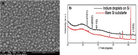 Indium In Nanoparticles Formed On The Si 100 Substrate At 300 °c
