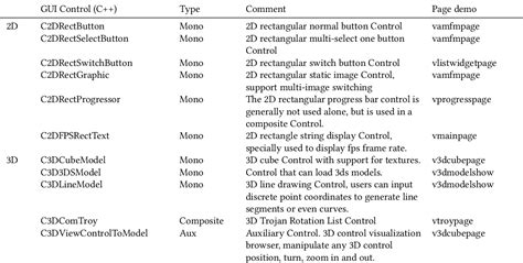 Figure 1 From An Intelligent Cockpit System Hmi Engine Based On Como