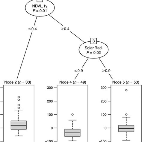Heatmap Illustrating Spearman Correlation Coefficients Among Physical